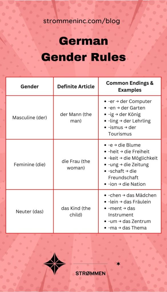 Mastering German Gender Rules: A Fun Guide for Adult Learners ...