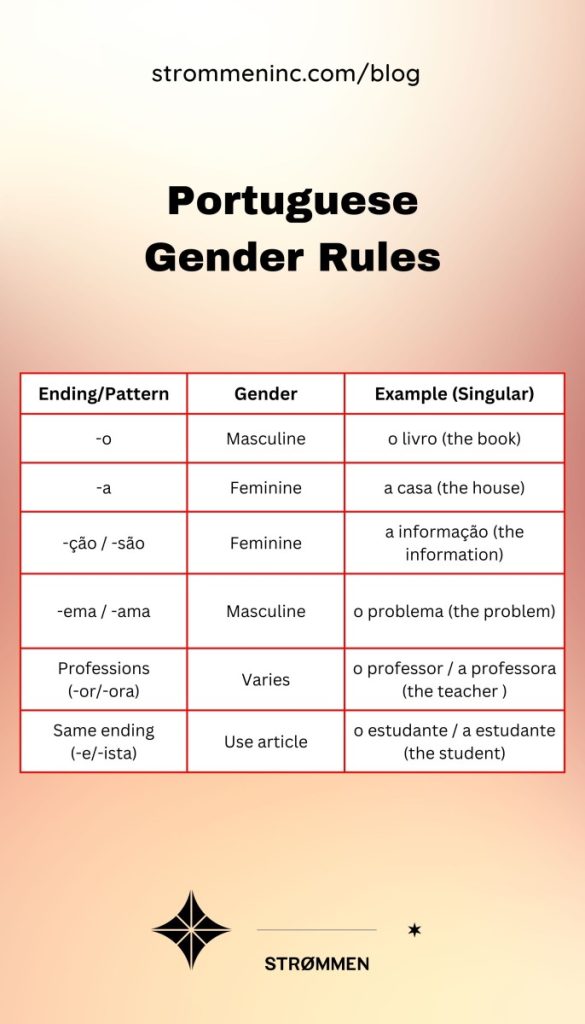 6 Beautiful Portuguese Poems for Language Learners - Strømmen Language ...