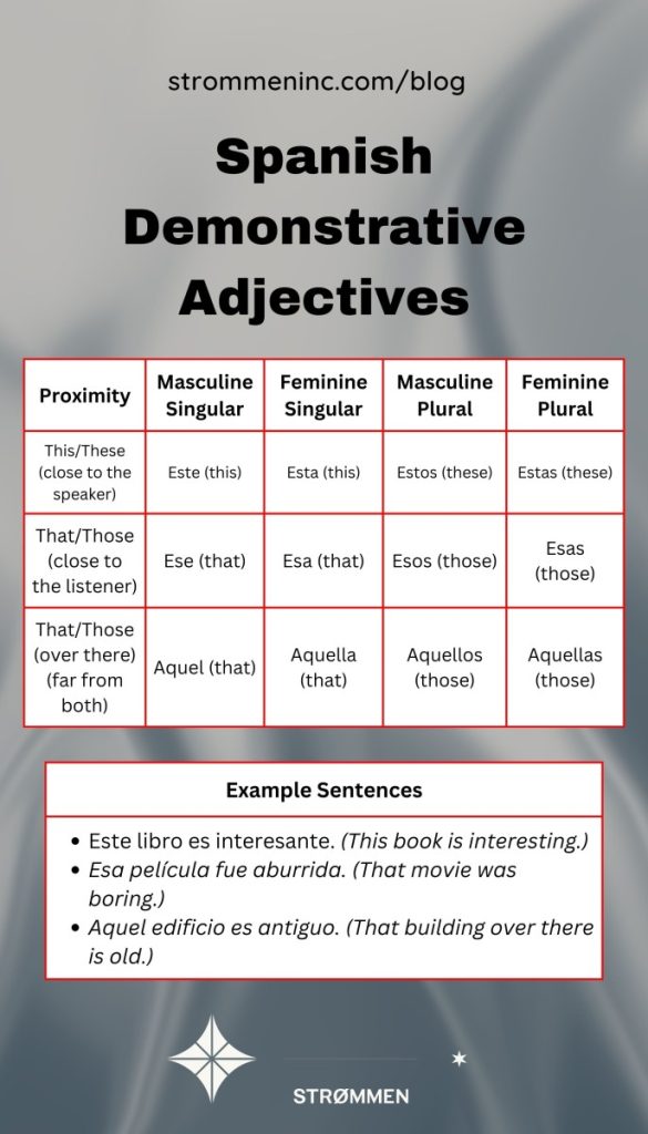 Mastering Spanish Possessive Adjectives: A Fun and Easy Guide ...