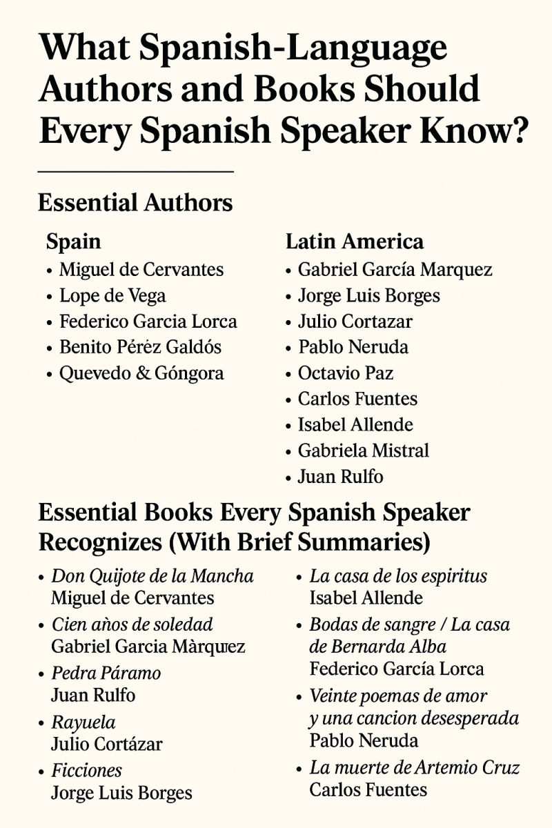 What Spanish-Language Authors and Books Should Every Spanish Speaker ...